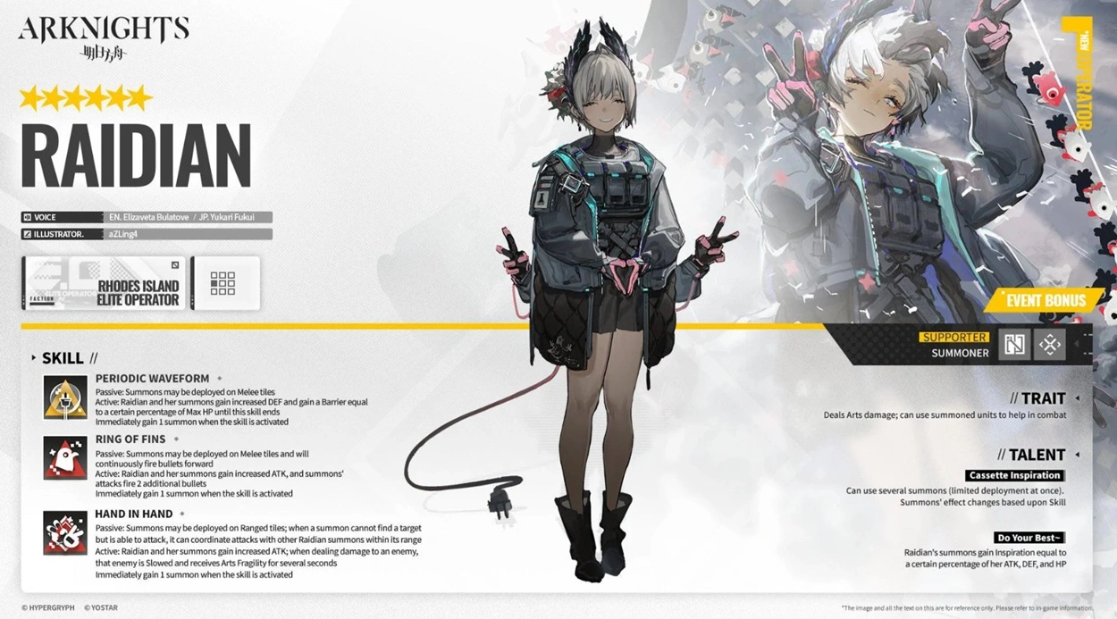 Arknights Best Operators for IS#6 - Top Picks Ranked